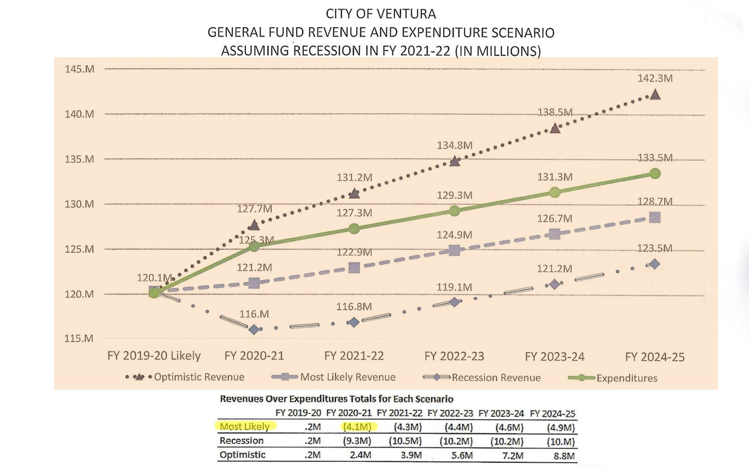2020 Budget Shortfall Chart—original - Venturans for Responsible and ...