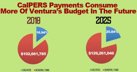 CalPERS Payment Comparison Chart - Venturans for Responsible and ...