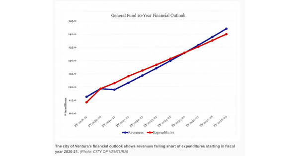 Projected-Budget-Shortfall—FB - Venturans for Responsible and Efficient ...