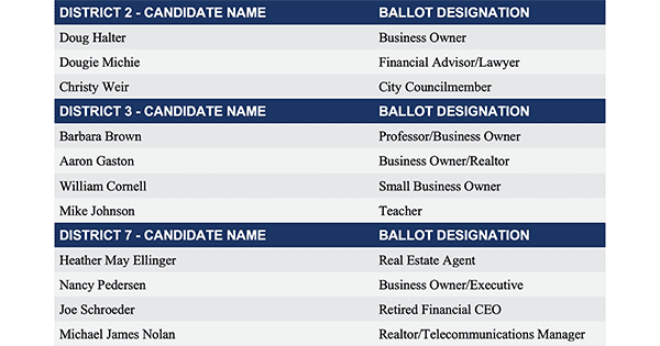 Table of Candidates—FB - Venturans for Responsible and Efficient Government