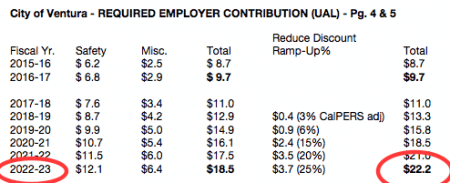 VREG Unfunded Liabilities Chart - Venturans for Responsible and ...