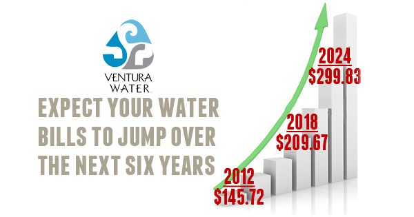 Proposition 218 Is The Fastest Way To Raise Money, But Is It Right?